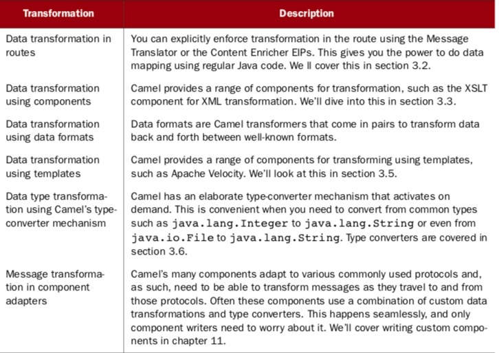 Camel中的数据类型转换 - lazyfighter.com